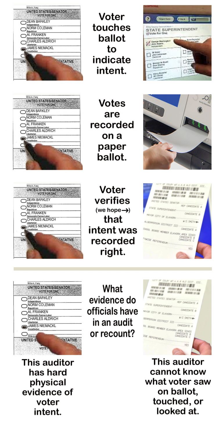 All you need to know about hand-marked paper ballots vs. computer ...